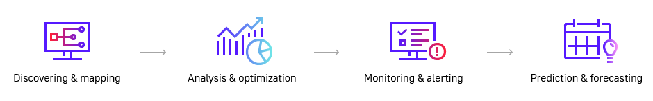 Advanced Process Mining Software | ABBYY Timeline